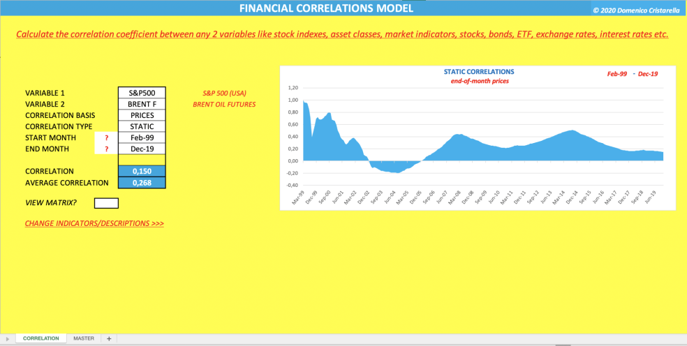 Financial correlations model (2024 version) - Eloquens