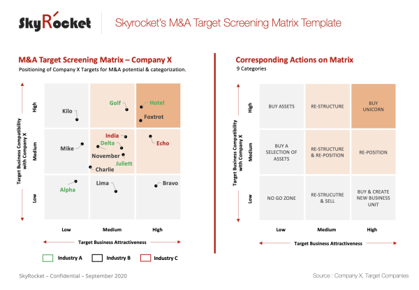 Mergers & Acquisitions (M&A) Excel Models - Downloads - Eloquens