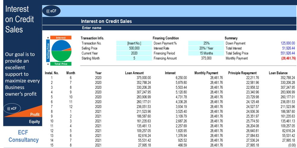 Interest on Credit Sales Calculator - Eloquens