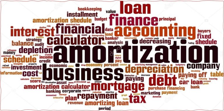 Dynamic Amortization Schedule - Eloquens