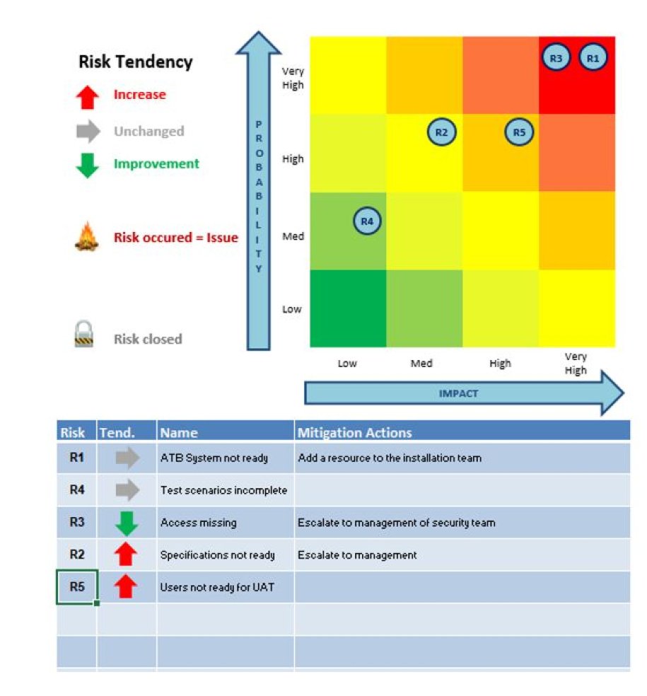 Risk Tower - Eloquens