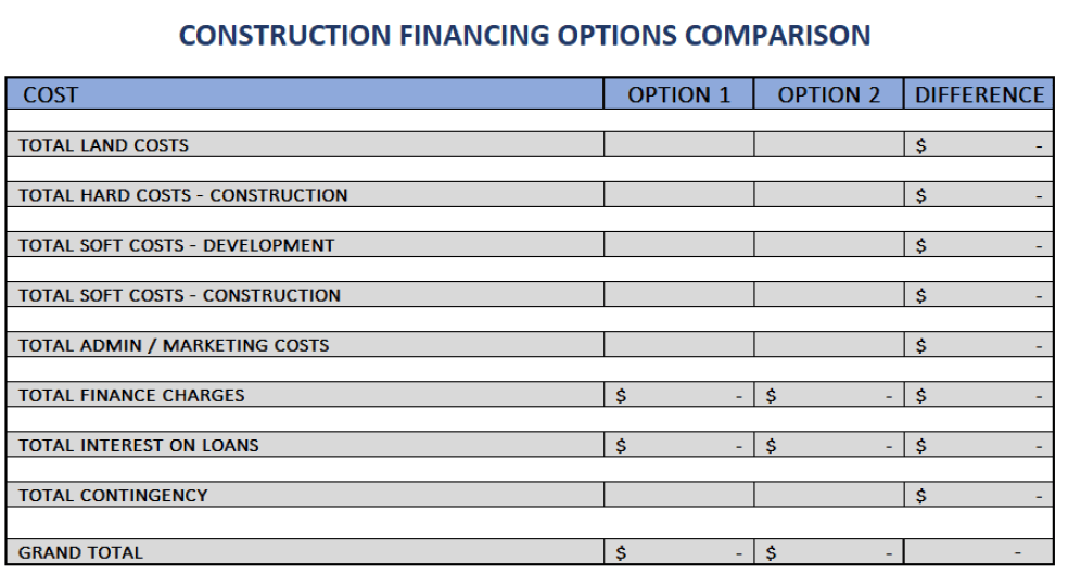 Construction Financing Options Comparison - Eloquens