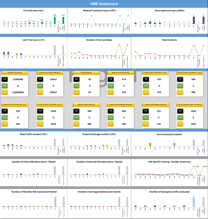 HSE Dashboard - Eloquens