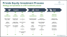 Private Equity Investment Process - Eloquens