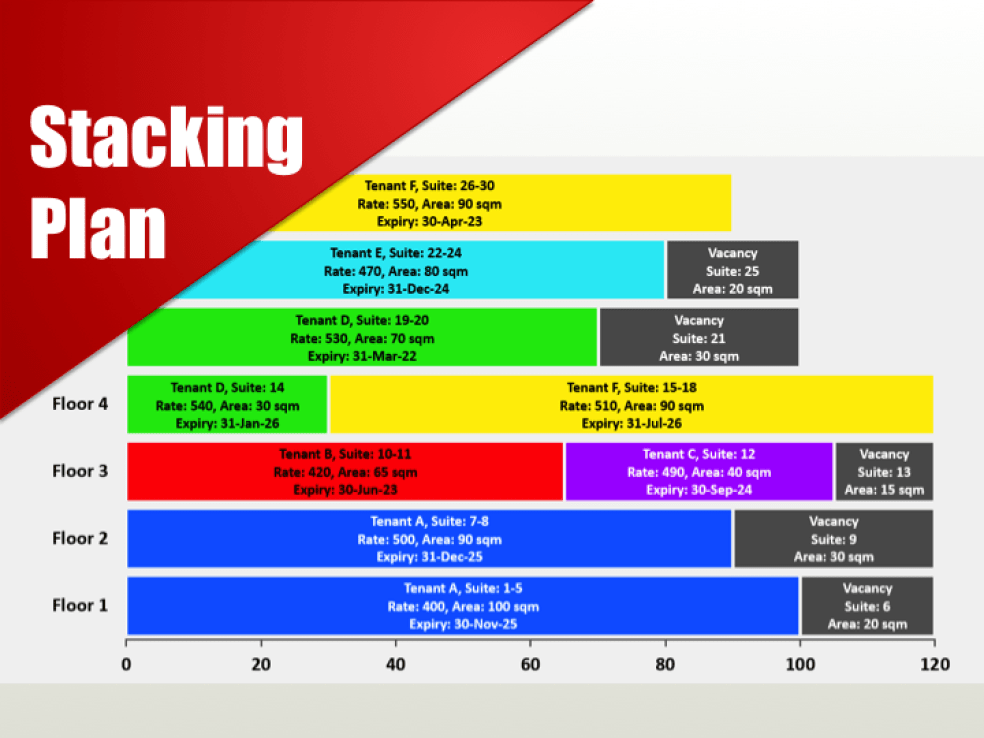 Stacking Plan - Eloquens