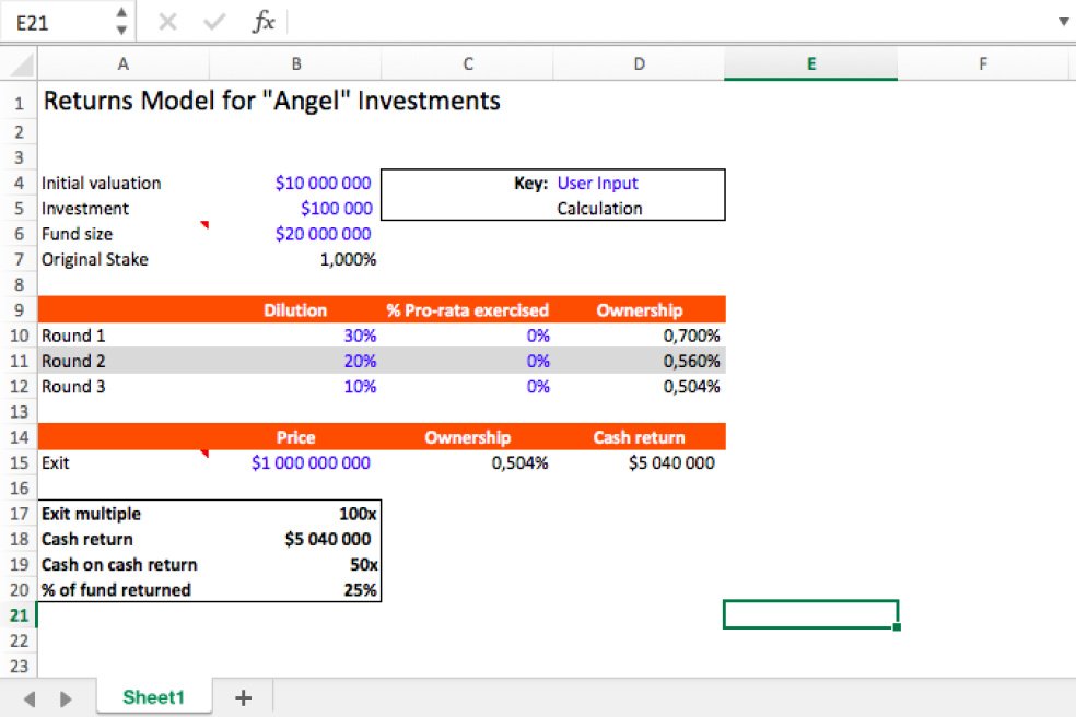 Returns Excel Model for Angel Investors - Eloquens