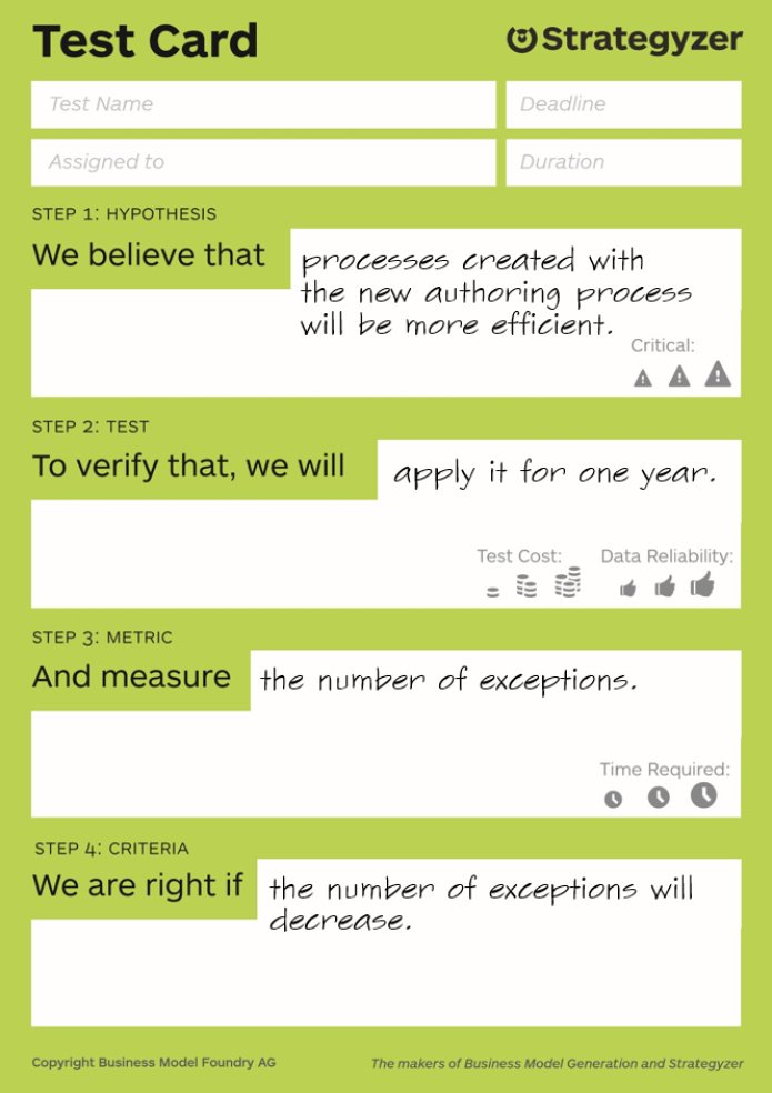 The Testing Card - Eloquens