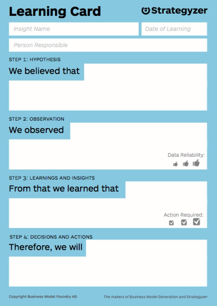 The Learning Card - Eloquens