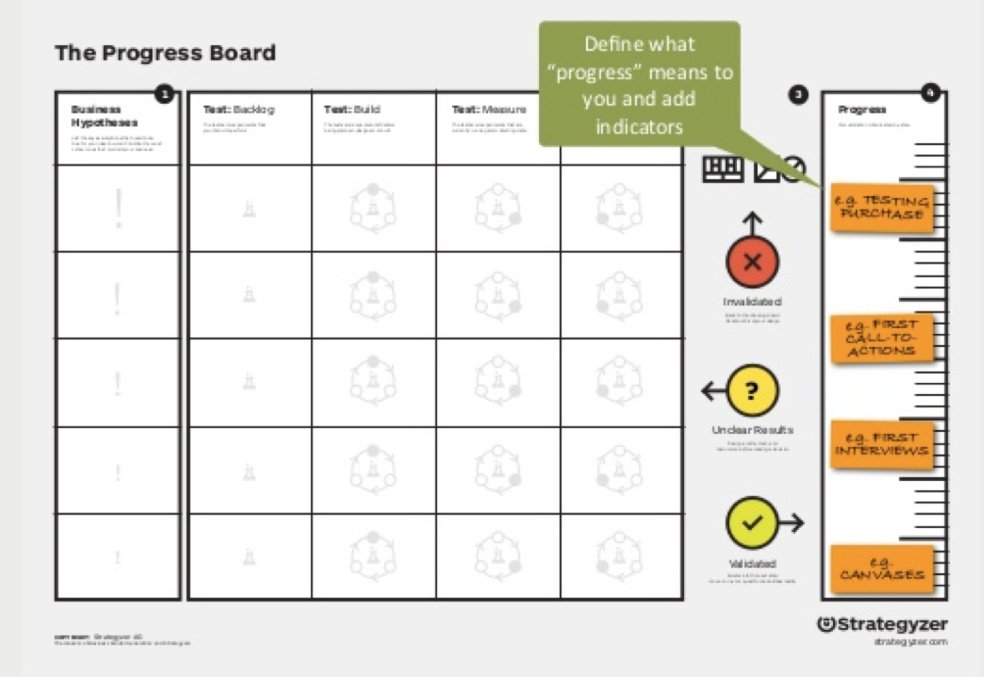 The Progress Board - Eloquens