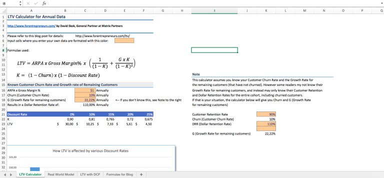Life Time Value (LTV) Excel Spreadsheet Calculator - Eloquens