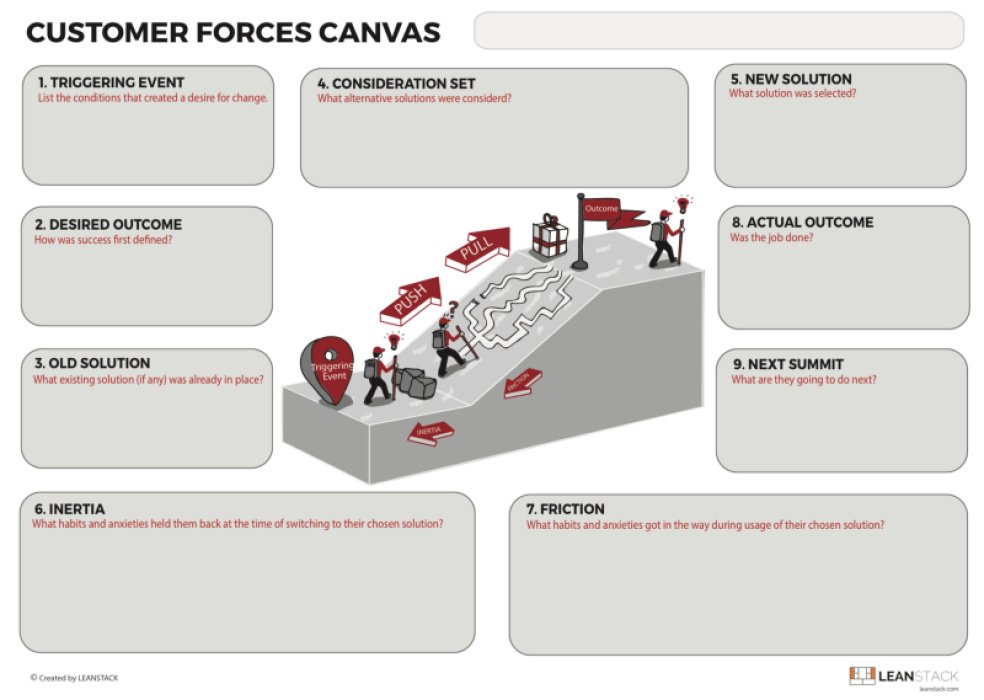 The Customer Forces Canvas - Eloquens