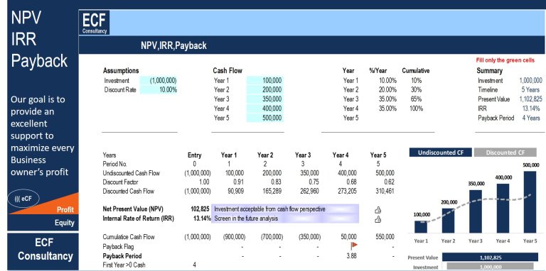 NPV, IRR & Payback Calculator - Eloquens NPV, IRR & Payback Calculator - Eloquens