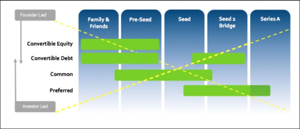 Convertible Loan Term Sheet - Eloquens