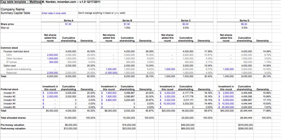 Cap Table Template - Eloquens