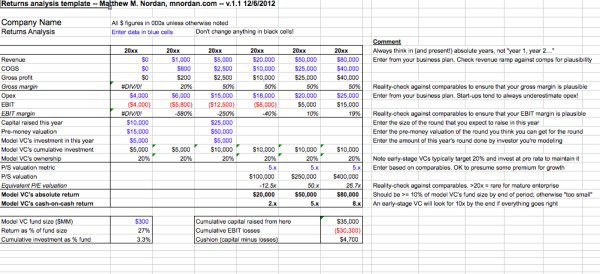 Eloquens - First Best Practices Marketplace