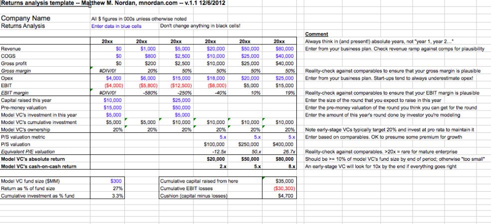 Returns Analysis Template - Eloquens