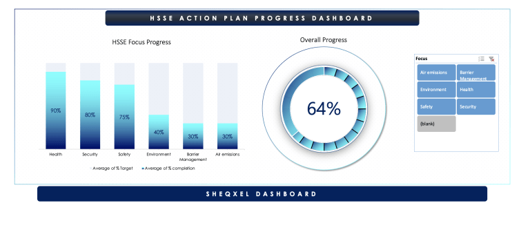 HSSE Action Plan - Eloquens