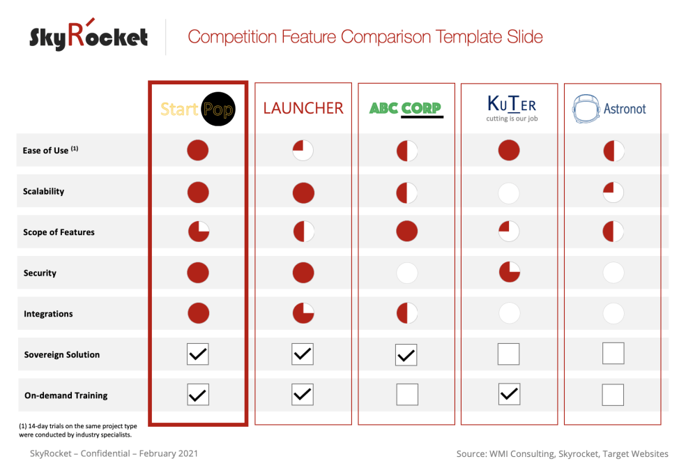 Competition Feature Comparison Template Slide - Eloquens