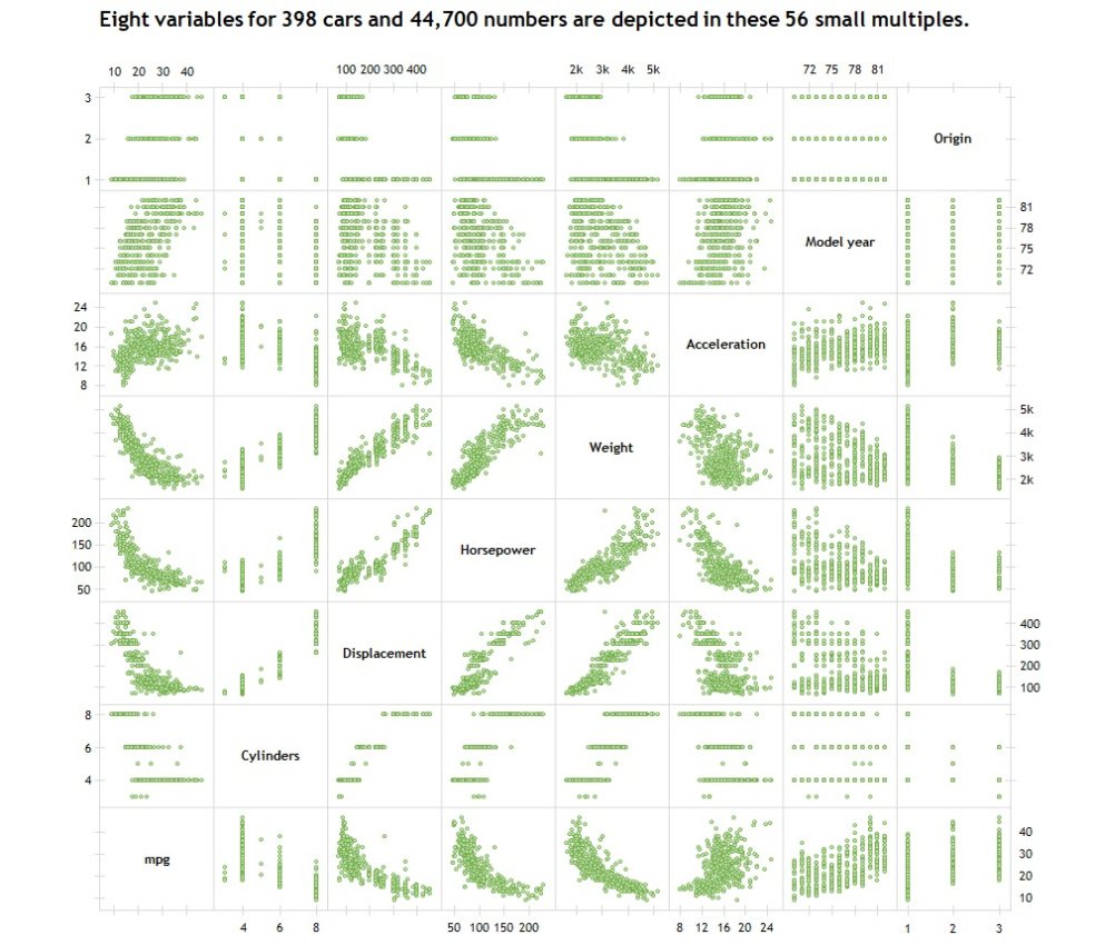 Scatter Plot Matrix in Excel (12x12 panels) with Correlation Matrix ...