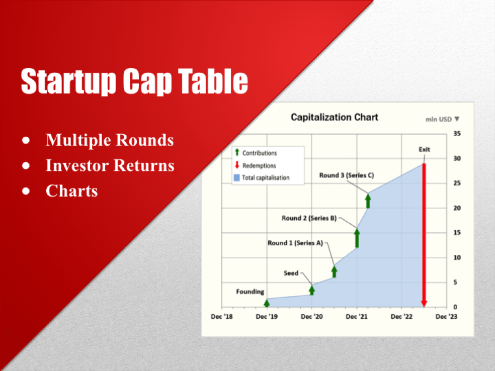 Cap Table with Investor Returns and Charts - Eloquens