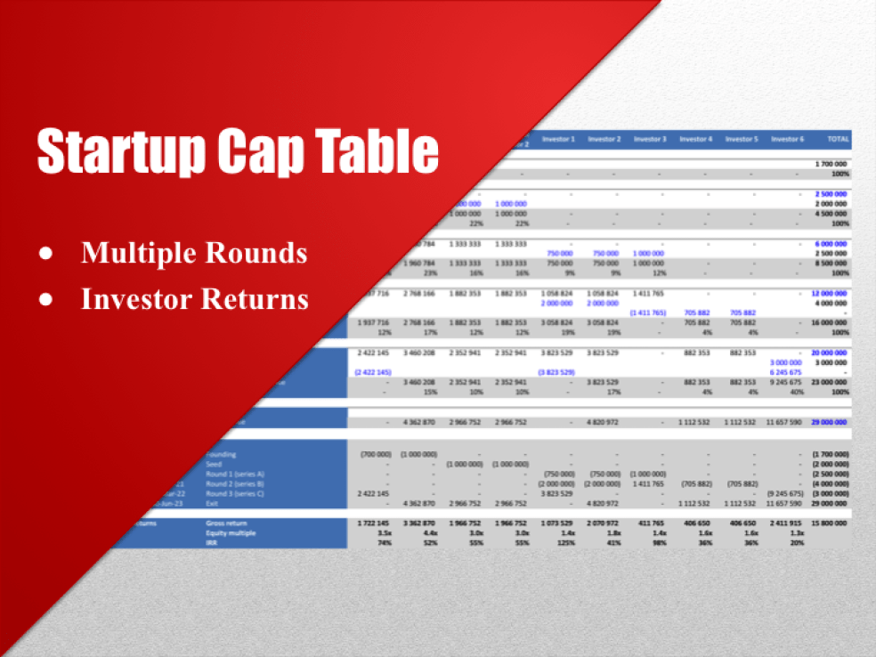 Startup Cap Table - Eloquens