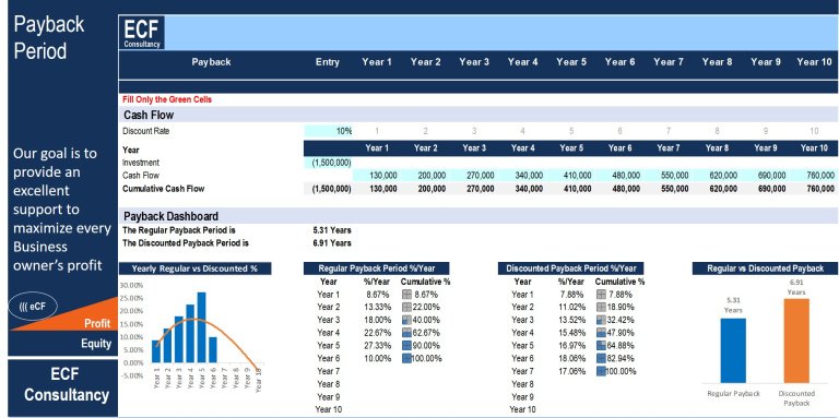 Payback Period Excel Model - Eloquens
