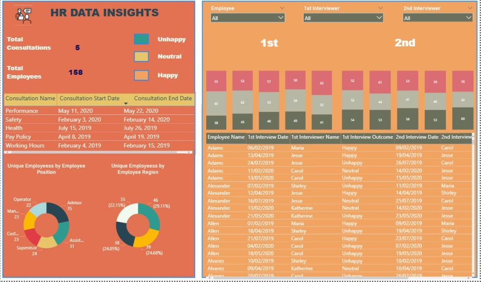 HR Insights Report - Eloquens
