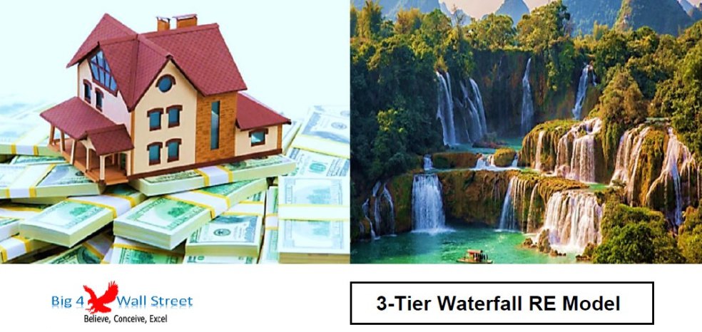 3-Tier Waterfall Real Estate Model - Eloquens