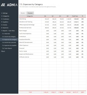 Complete Business Finance Management Template - Eloquens