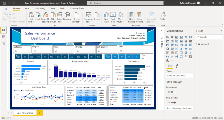 Sales Performance Dashboard in Microsoft POWER BI - Eloquens