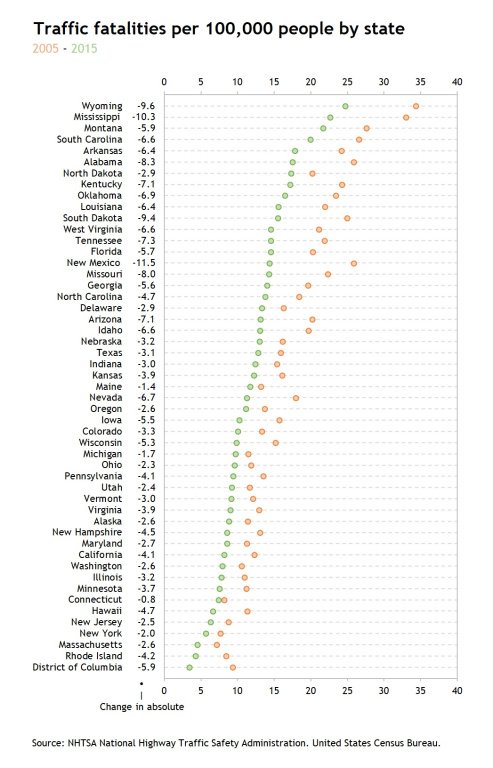 Dot plot / Dumbbell and Lollipop charts in Excel - Eloquens