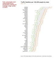 Dot plot / Dumbbell and Lollipop charts in Excel - Eloquens