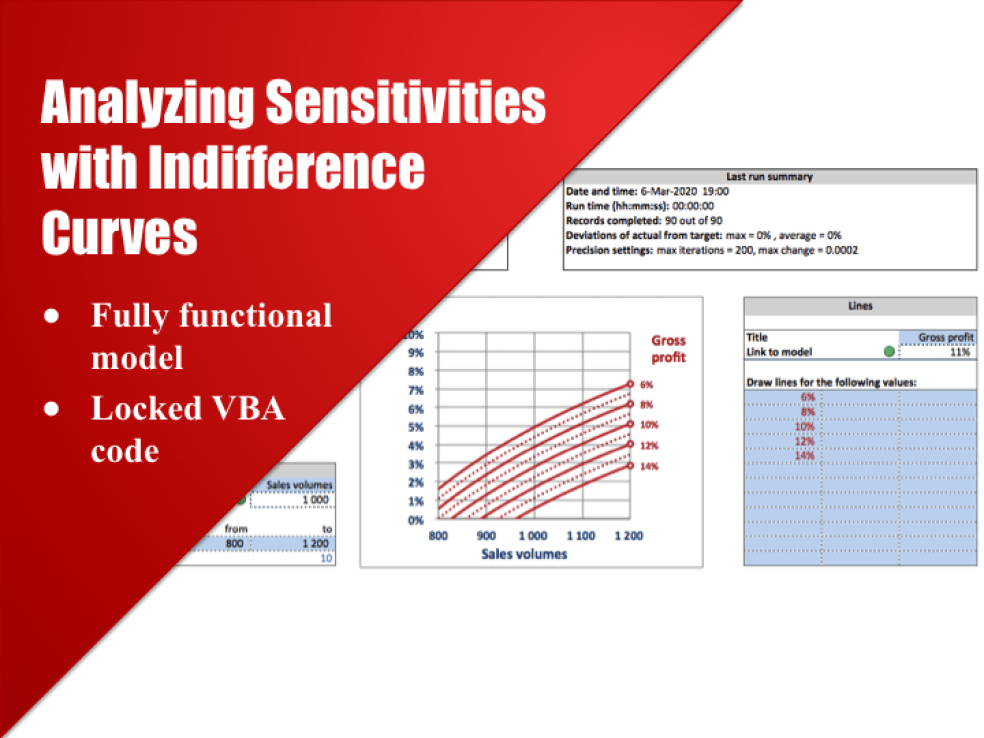 Sensitivity analysis Excel Model with indifference curves - Eloquens