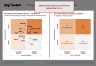 Managerial Archetypes McKinsey Matrix Template - Eloquens