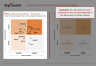 Managerial Archetypes McKinsey Matrix Template - Eloquens