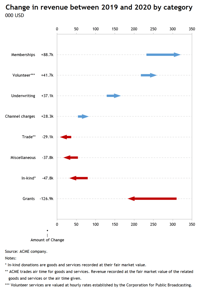 Arrow Chart in Excel - Eloquens