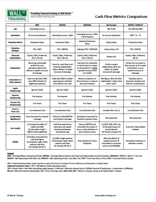 Cash Flow Metrics Comparison Cheat Sheet - Eloquens