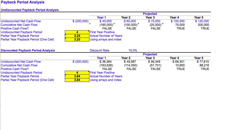 Payback Period Example Model - Eloquens