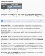 Powerline Voltage Drop Calculation - Eloquens