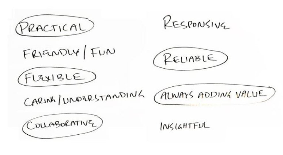 How to determine and find your "Brand Filter" - Eloquens