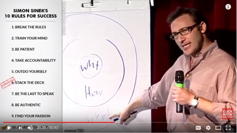 The Top 10 Rules for Success According to Simon Sinek - Eloquens