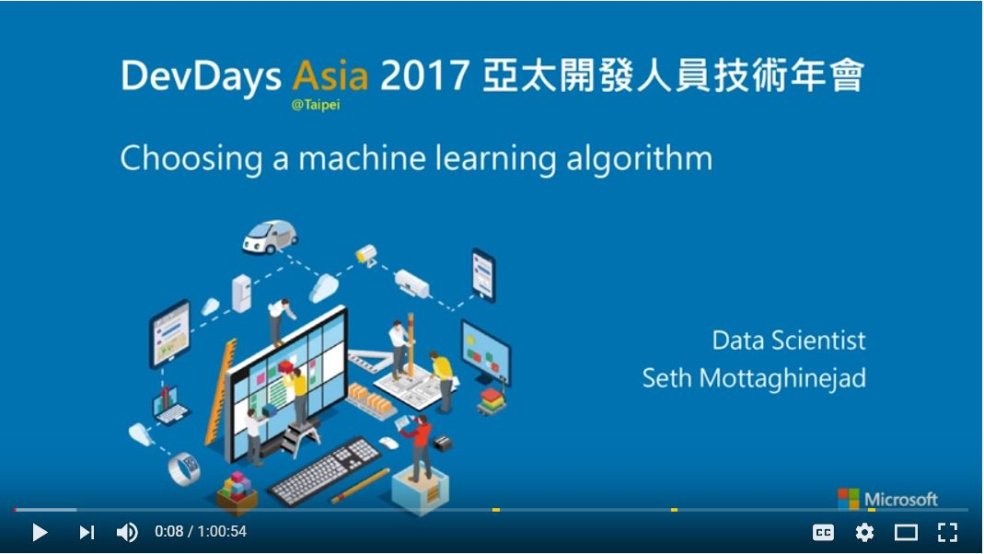 Choosing the Right Machine Learning Algorithm - Eloquens