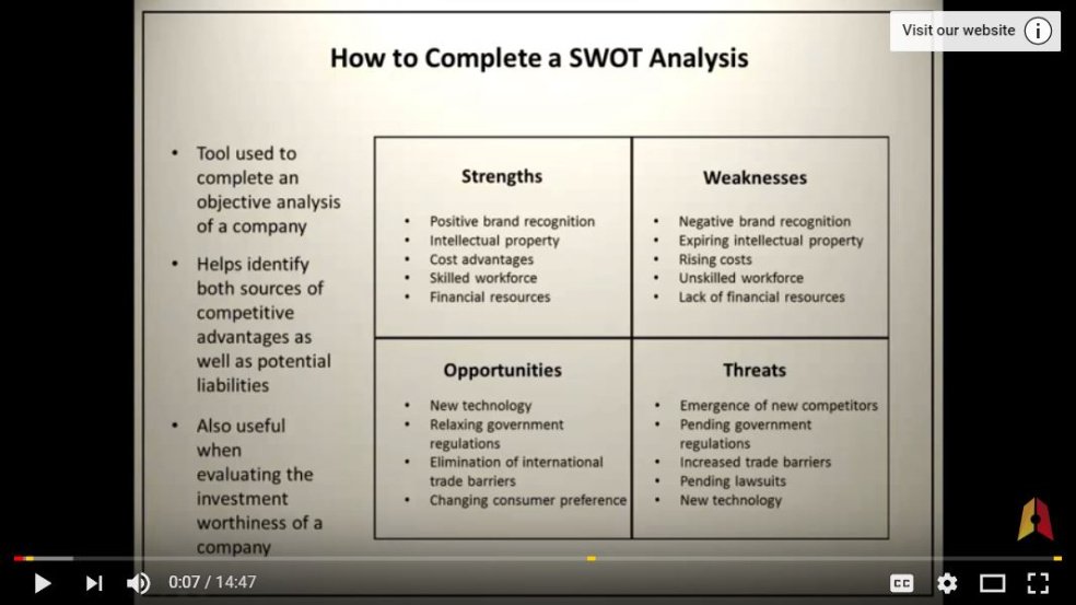 How to Complete a SWOT Analysis - Eloquens