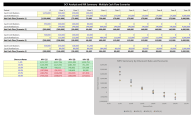 10-Year DCF Analysis with Robust Sensitivity Tables and IRR - Eloquens