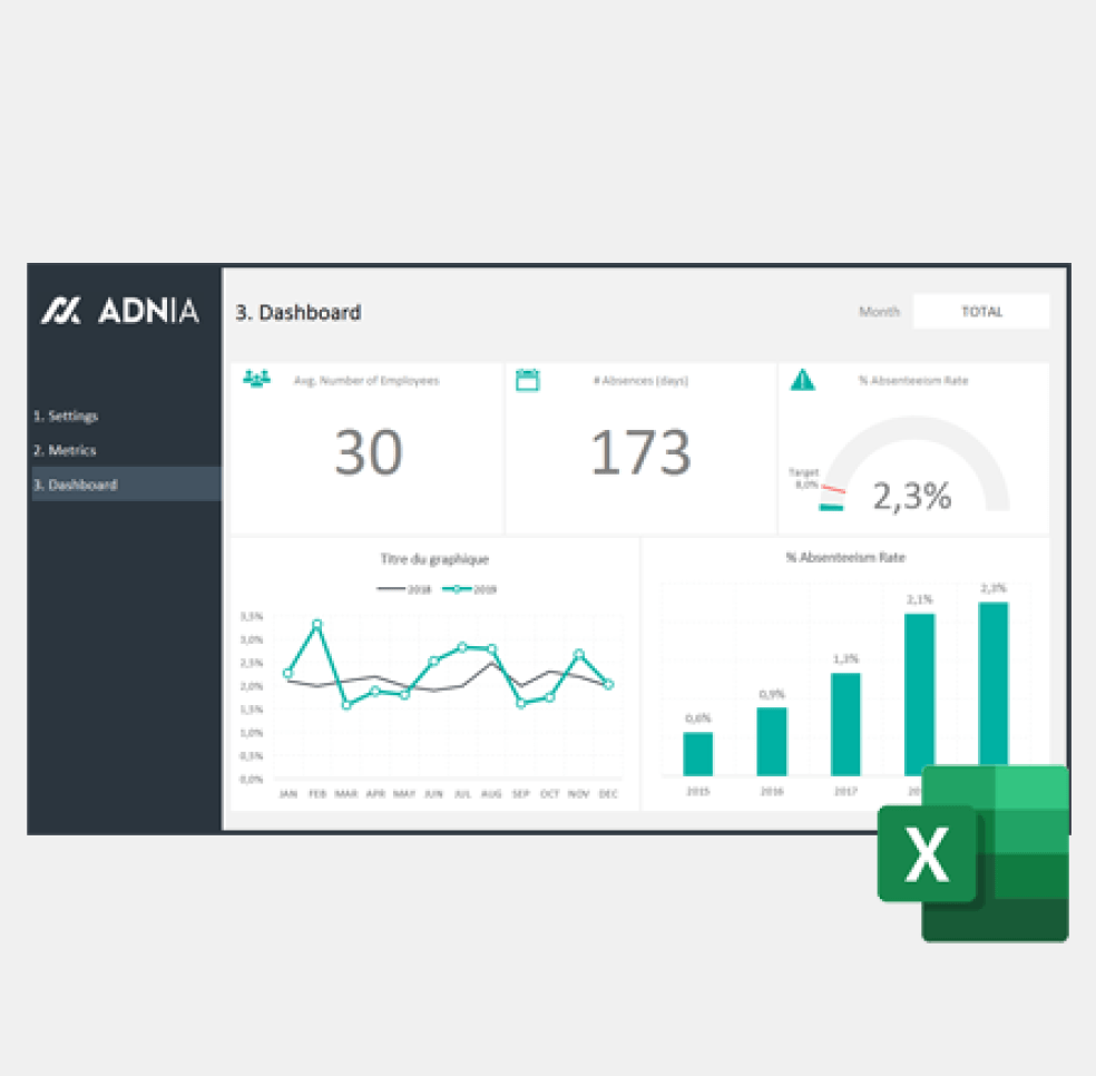 Absenteeism Dashboard Template - Eloquens