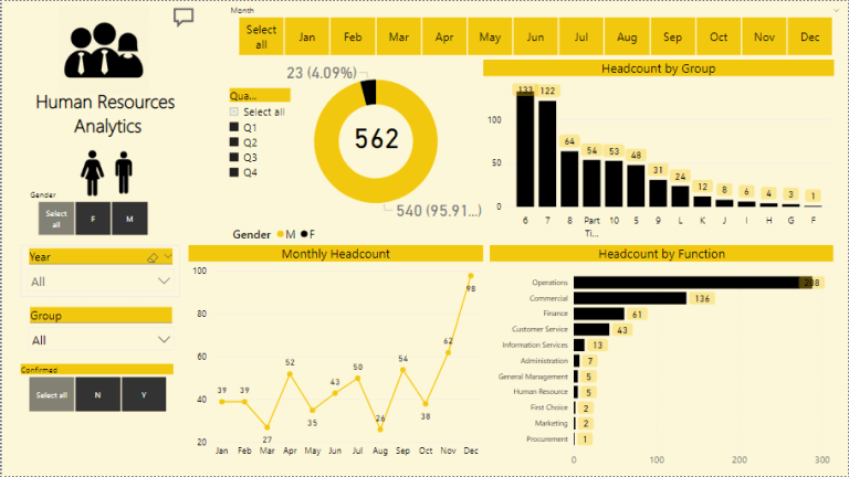POWER BI Human Resource (HR) Headcount Analytical Dashboard - Eloquens