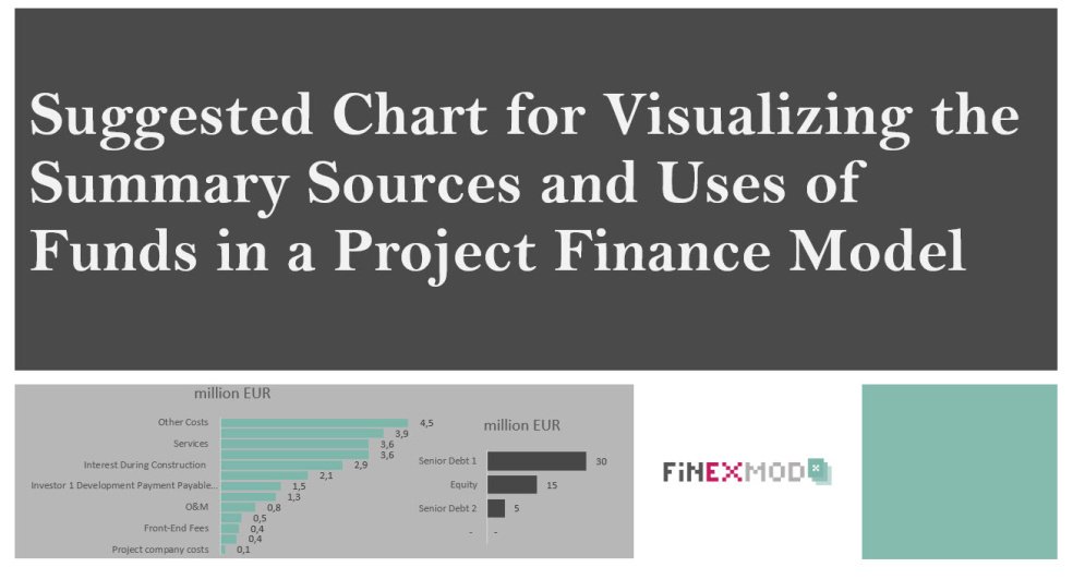 Summary Sources and Uses Chart in a Project Finance Model - Eloquens