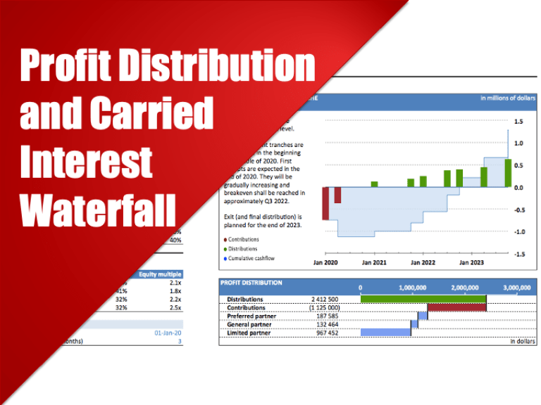 Profit Distribution and Carried Interest Waterfall - Eloquens