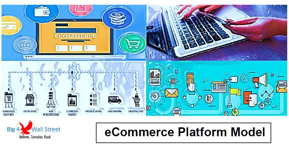 eCommerce Platform Model - Eloquens