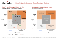 Porter's Generic Strategies Matrix Template - Eloquens